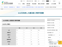 サイト内検索 | JASSO